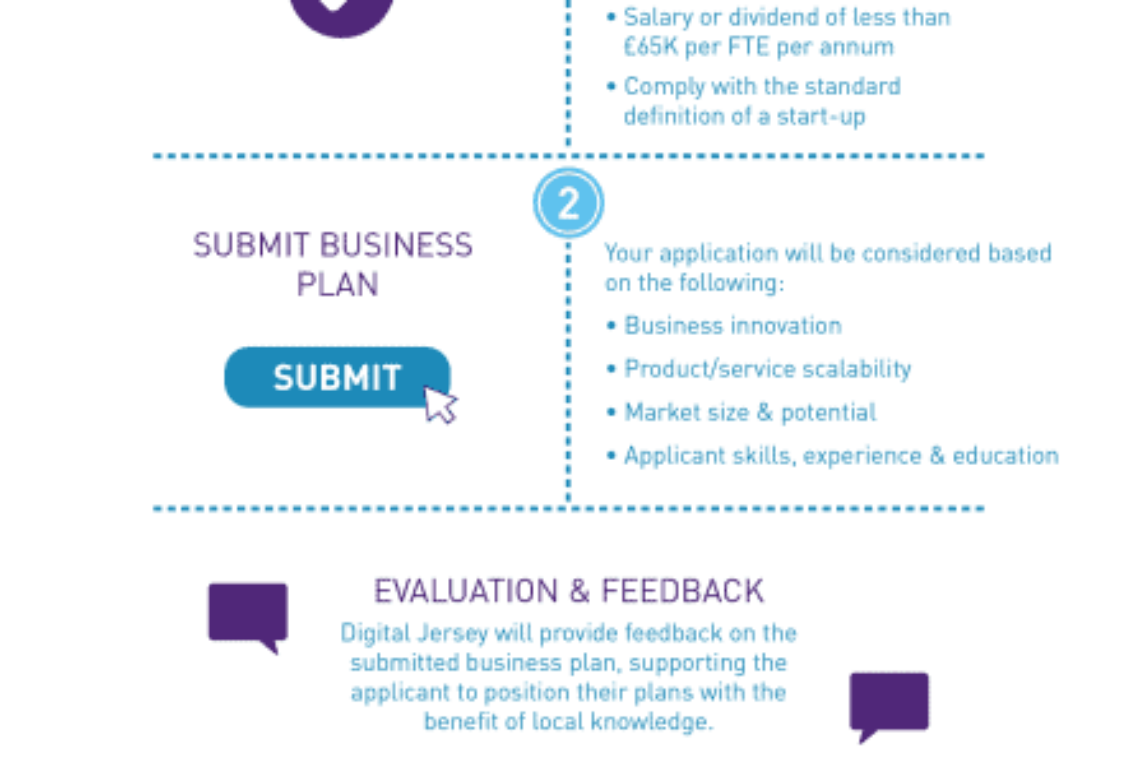 20 Entrepreneurs to Benefit from New Digital Start-Up Scheme | Digital ...