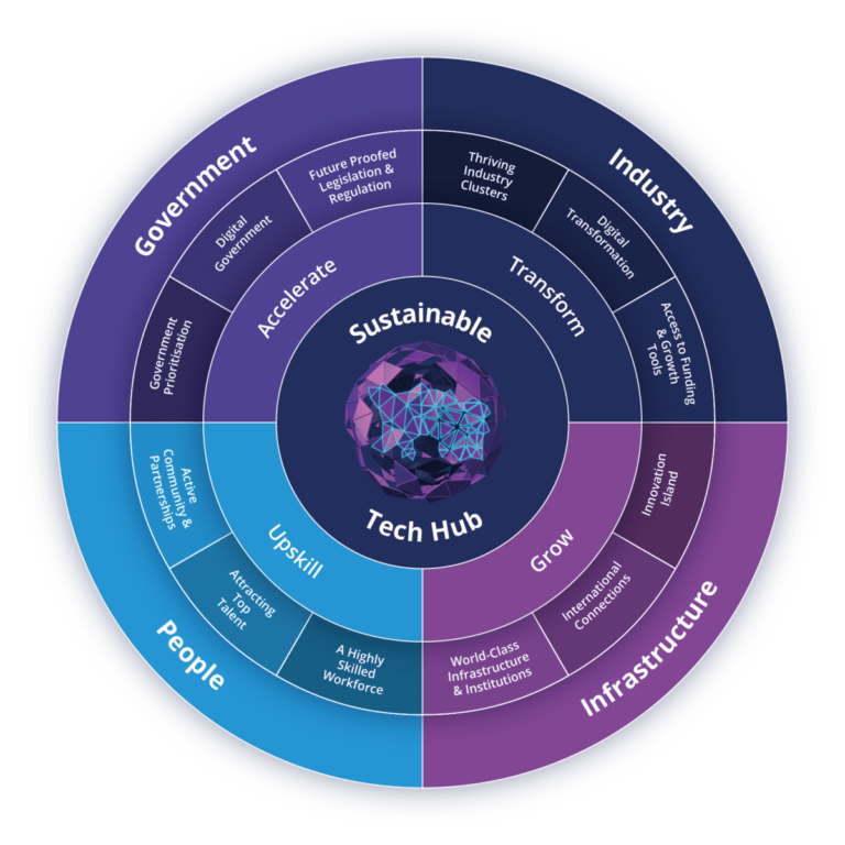 Digital Jersey appoints not-for-profit Challenge Works as partner to ...